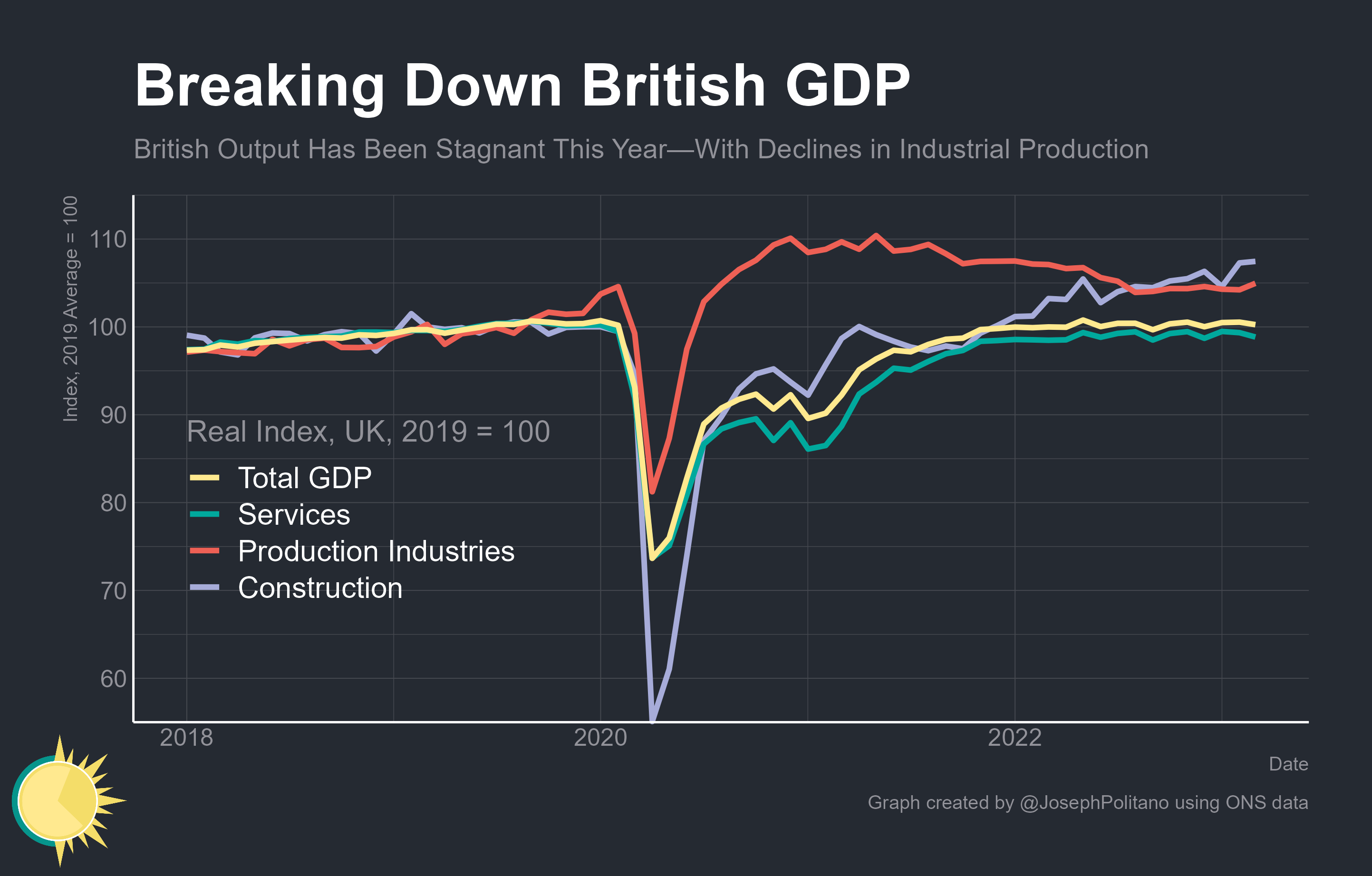 The UK's Stagnation - by Joseph Politano