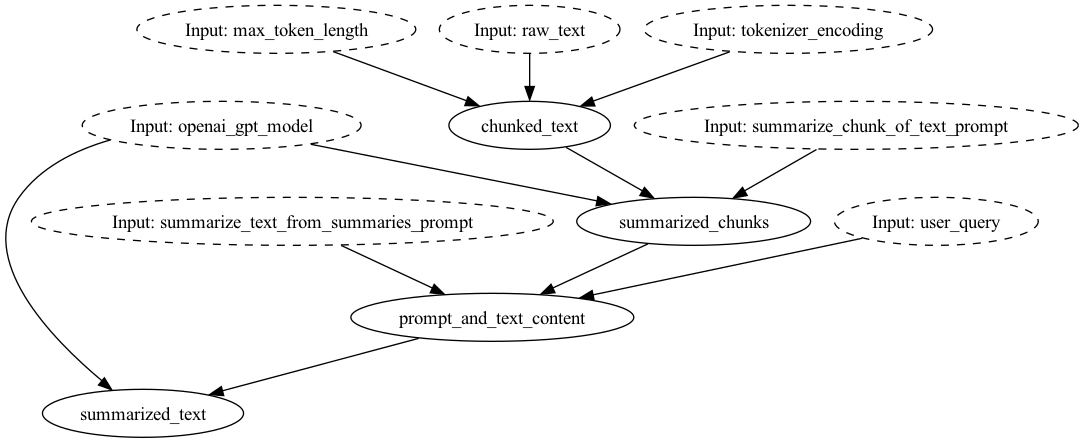 LLMOps: Production prompt engineering patterns with Hamilton LLMOps: Production prompt engineering patterns with Hamilton