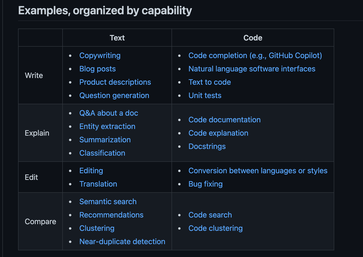 Emergent Capabilities in Large Language Models
