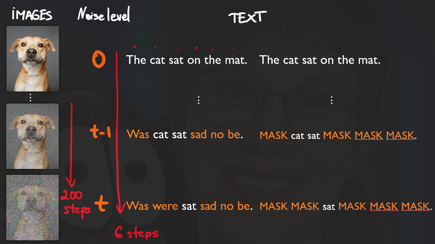 Discrete Diffusion Modeling By Estimating The Ratios Of The Data Distribution Paper Explained
