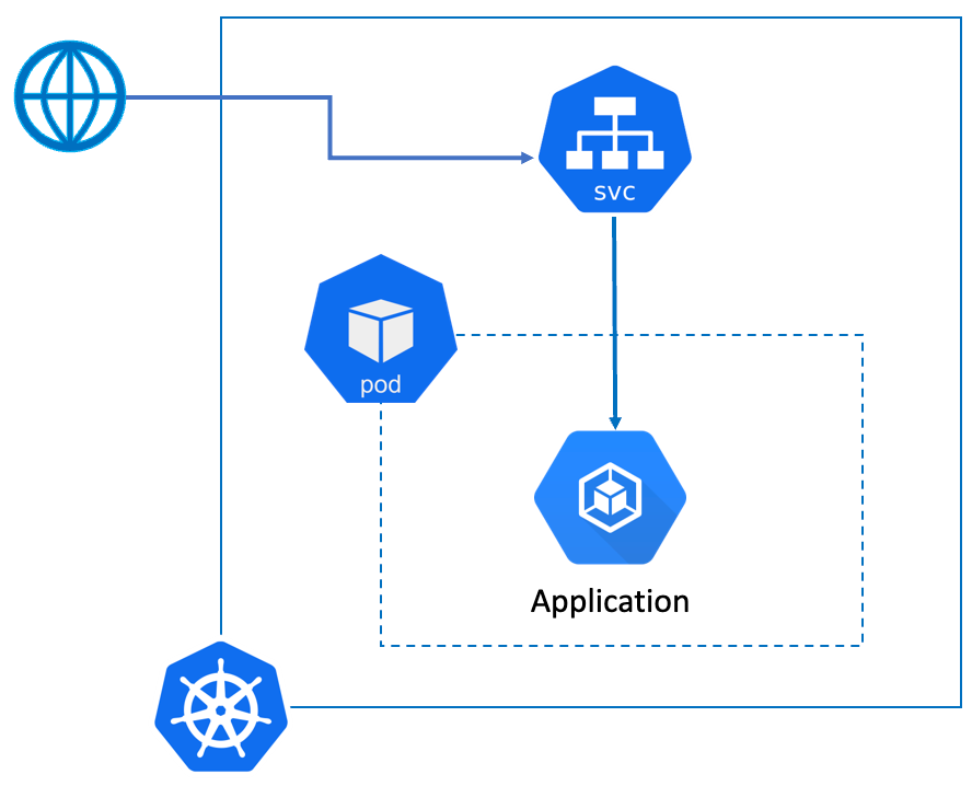Secure Your Kubernetes Web Application Using Gatekeeper And Keycloak