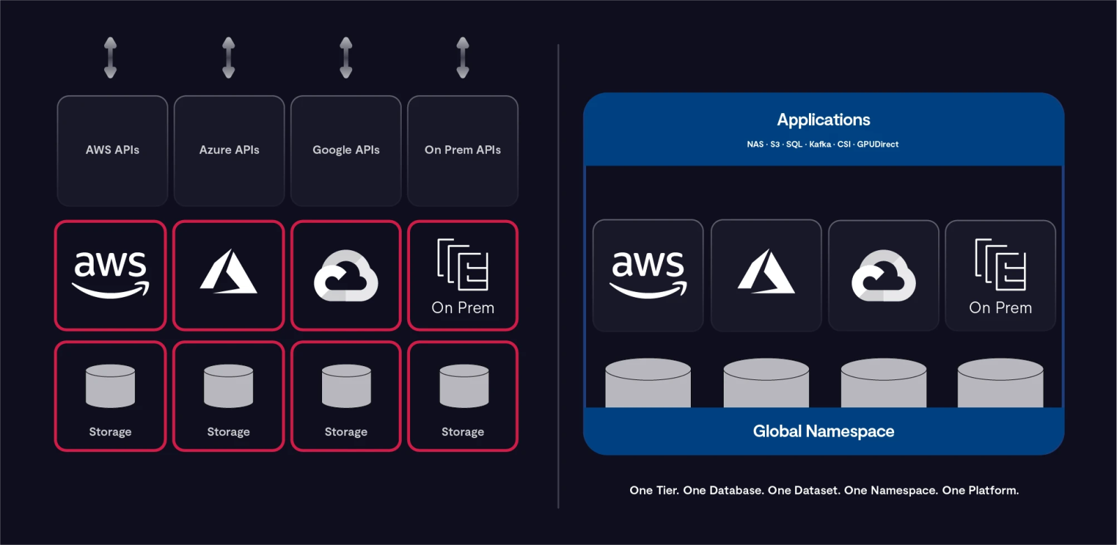 What is VAST Data?: Behind the $9.1B leader in AI-First storage and data infrastructure