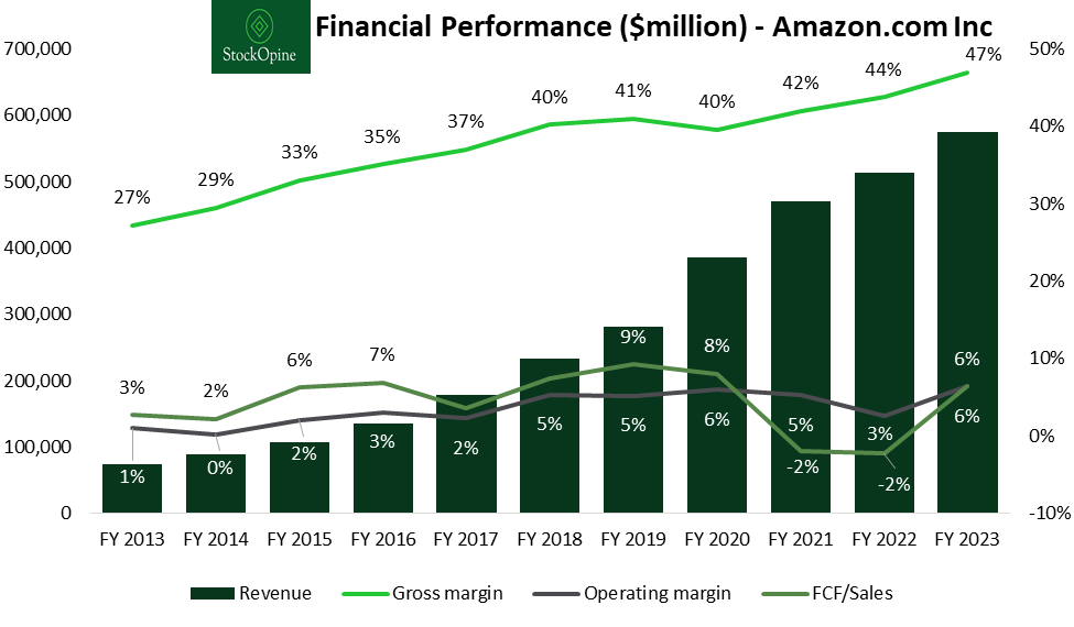 Unraveling Amazon's Earnings: What You Need to Know