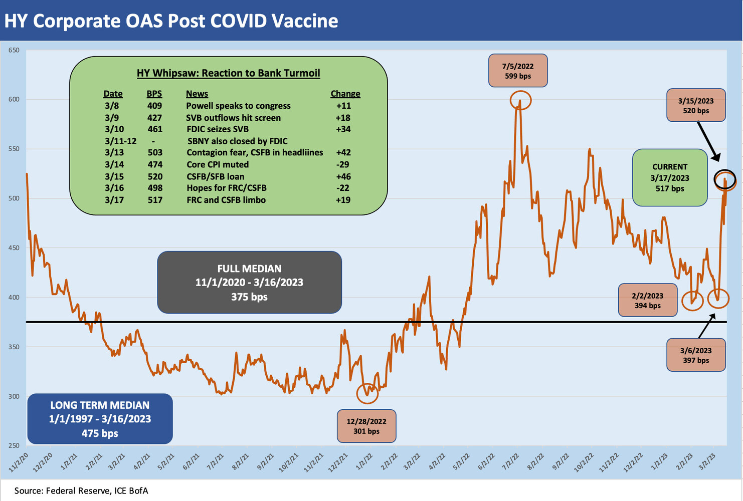 US HY Spread Histories: Weird Science, New Parts