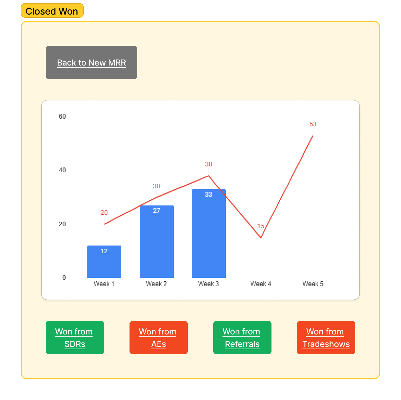 Reducing Data Questions Deluge - by Ergest Xheblati