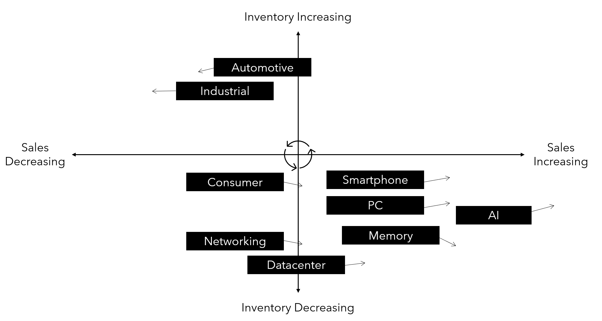 Semiconductor Outlook 2024: AI's Adolescence