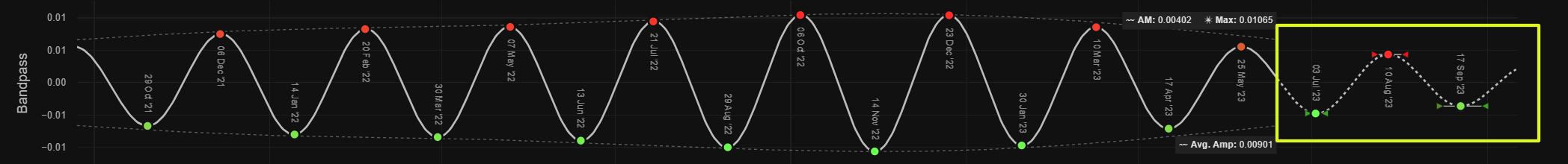 Understanding Charts on Sigma-L: Essentials - by David F