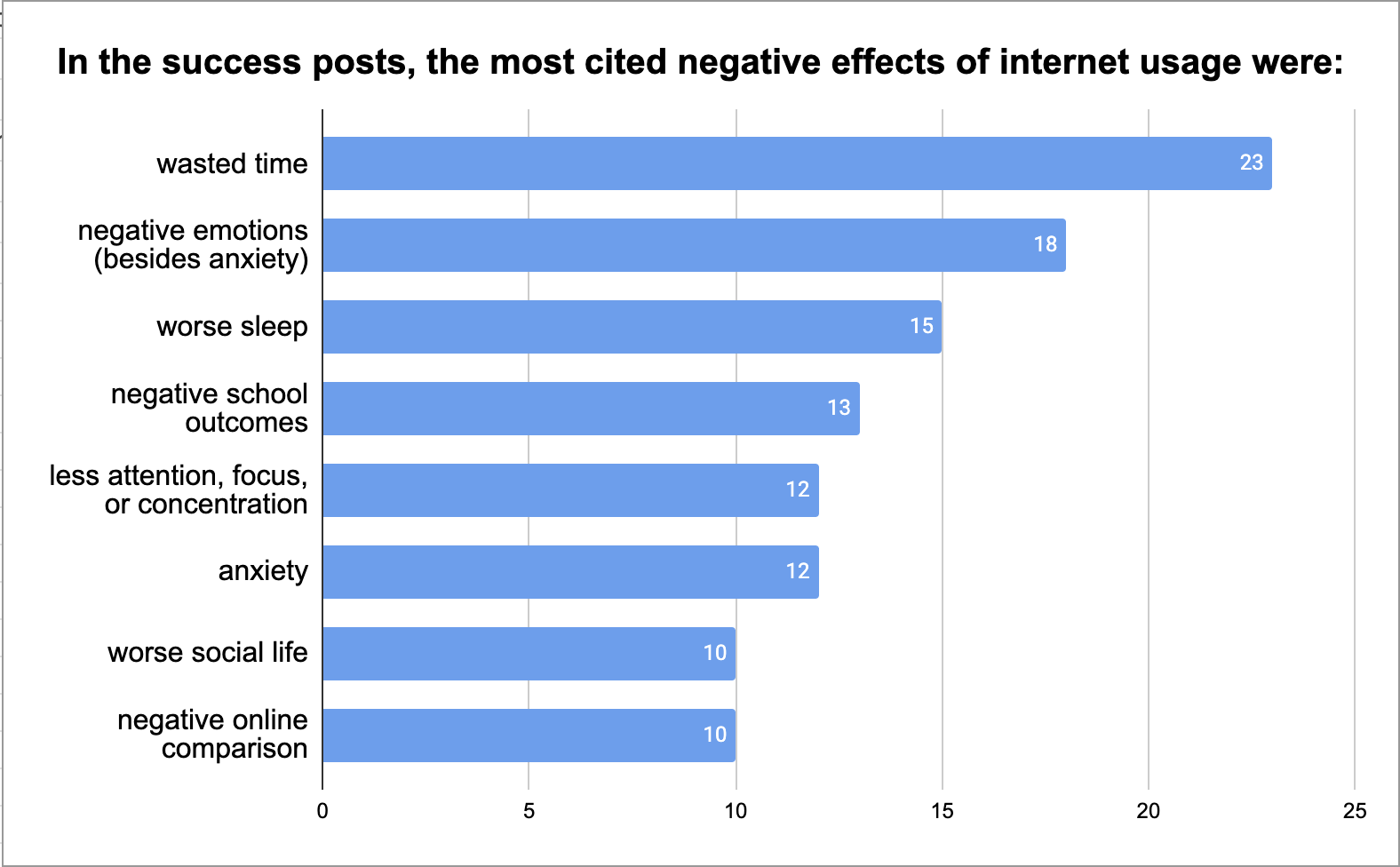 160 Stories of Reducing Screen Time