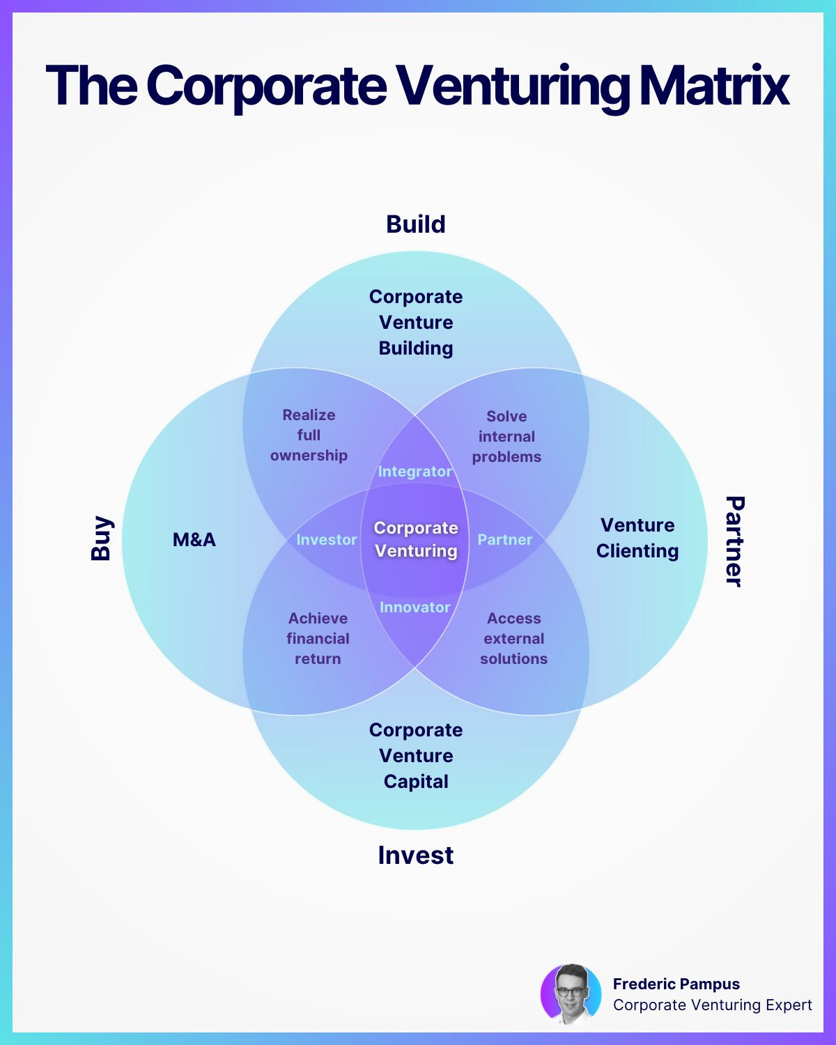 Panel discussion on Corporate Venture Capital – a deep dive into to set ...