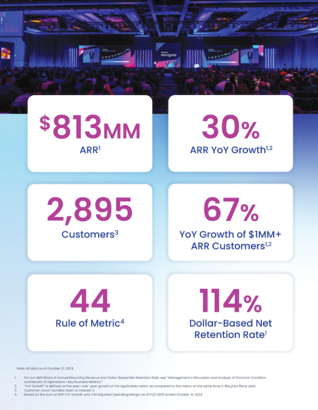 Sailpoint IPO: S1 Breakdown - by CJ Gustafson