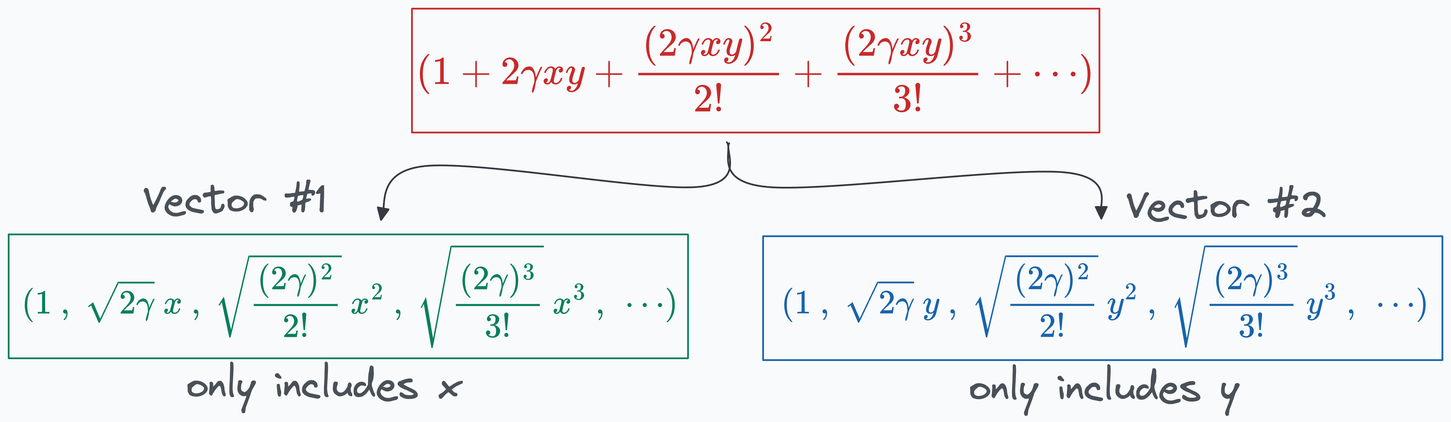 The Mathematics Behind RBF Kernel - by Avi Chawla