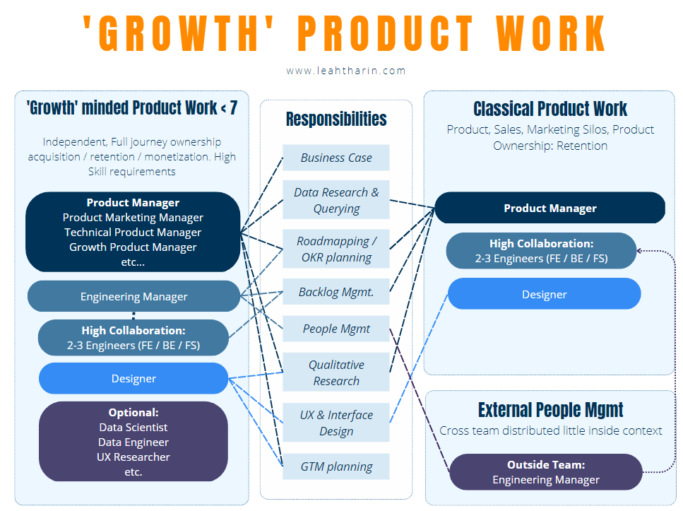 Leah's Growth and Organizational Guide - by Leah Tharin
