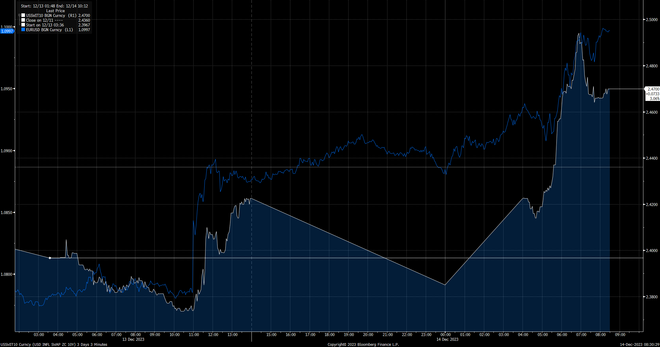 Macro Report/Insights: Inflation - Capital Flows