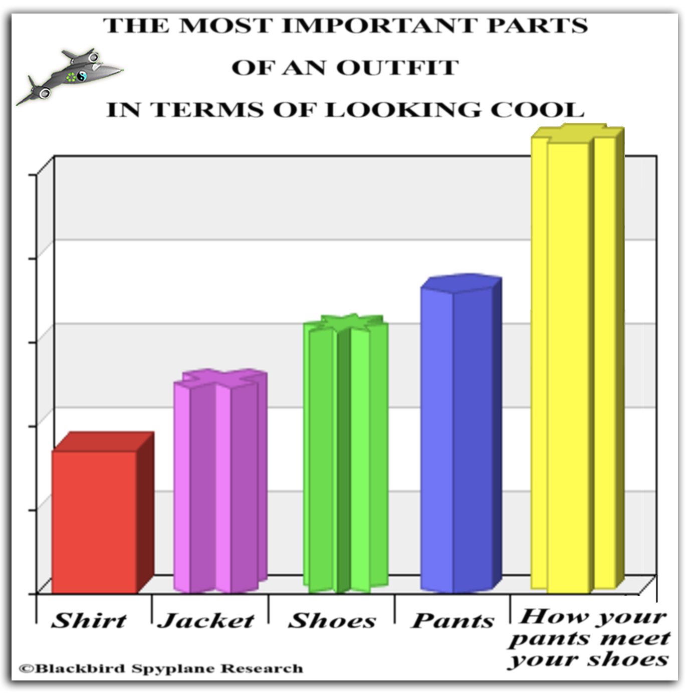 The most important PANTS FACTOR of all - Blackbird Spyplane