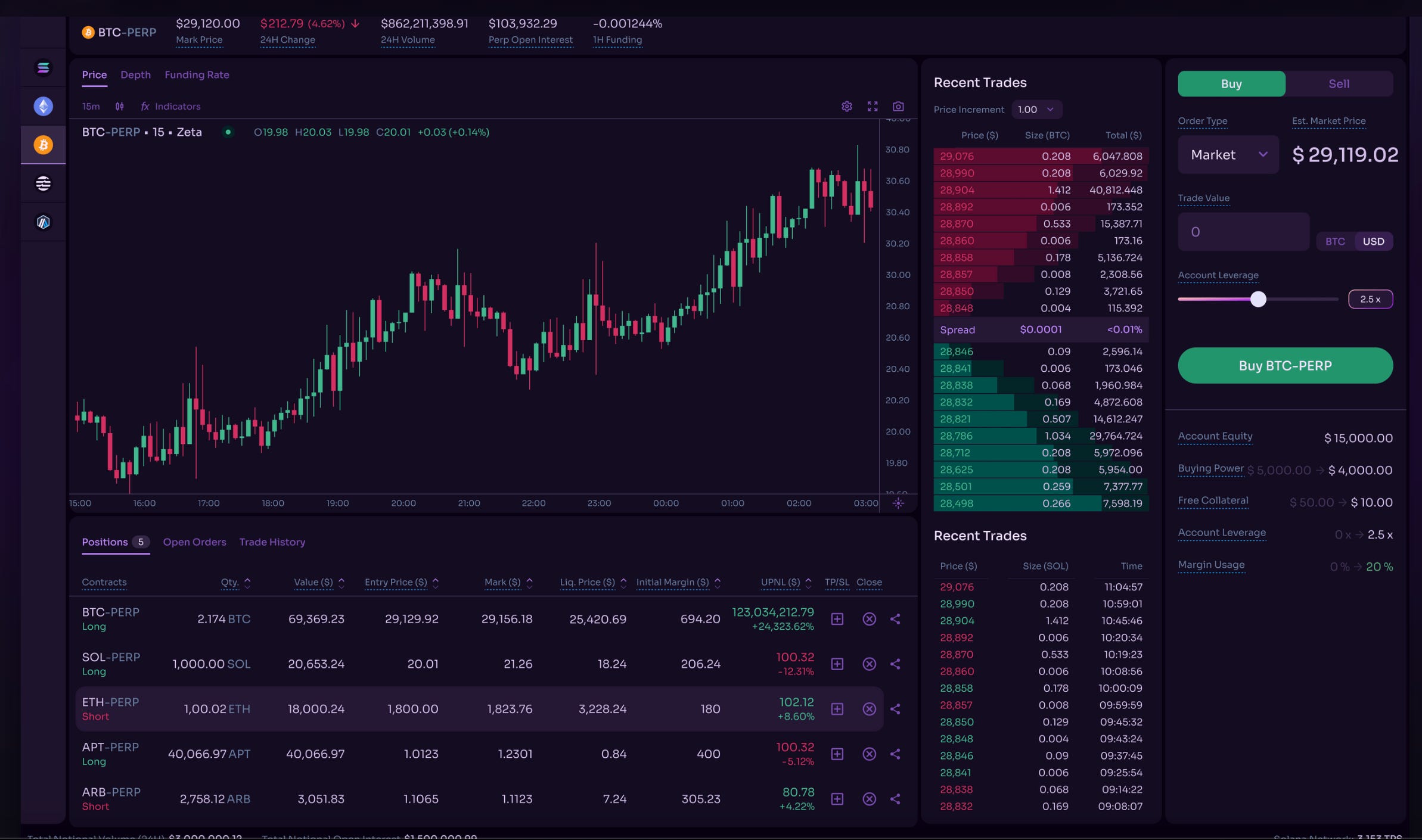 The Solana DeFi comeback - FA2’s Substack