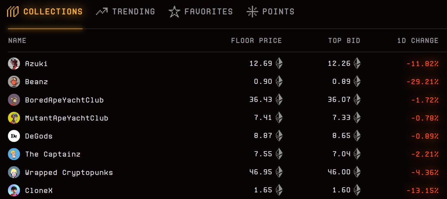 Navigating Big NFT Drops 🏄 - by William M. Peaster