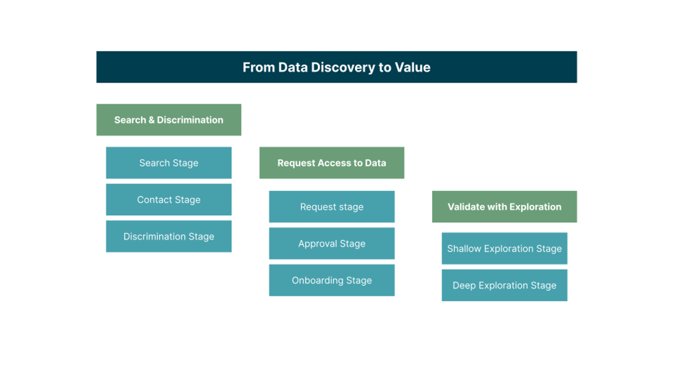Data Engineering Weekly #147 - by Ananth Packkildurai