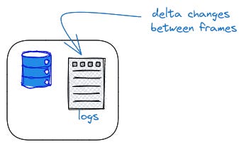 libSQL: Diving Into a Database Engineering Epic