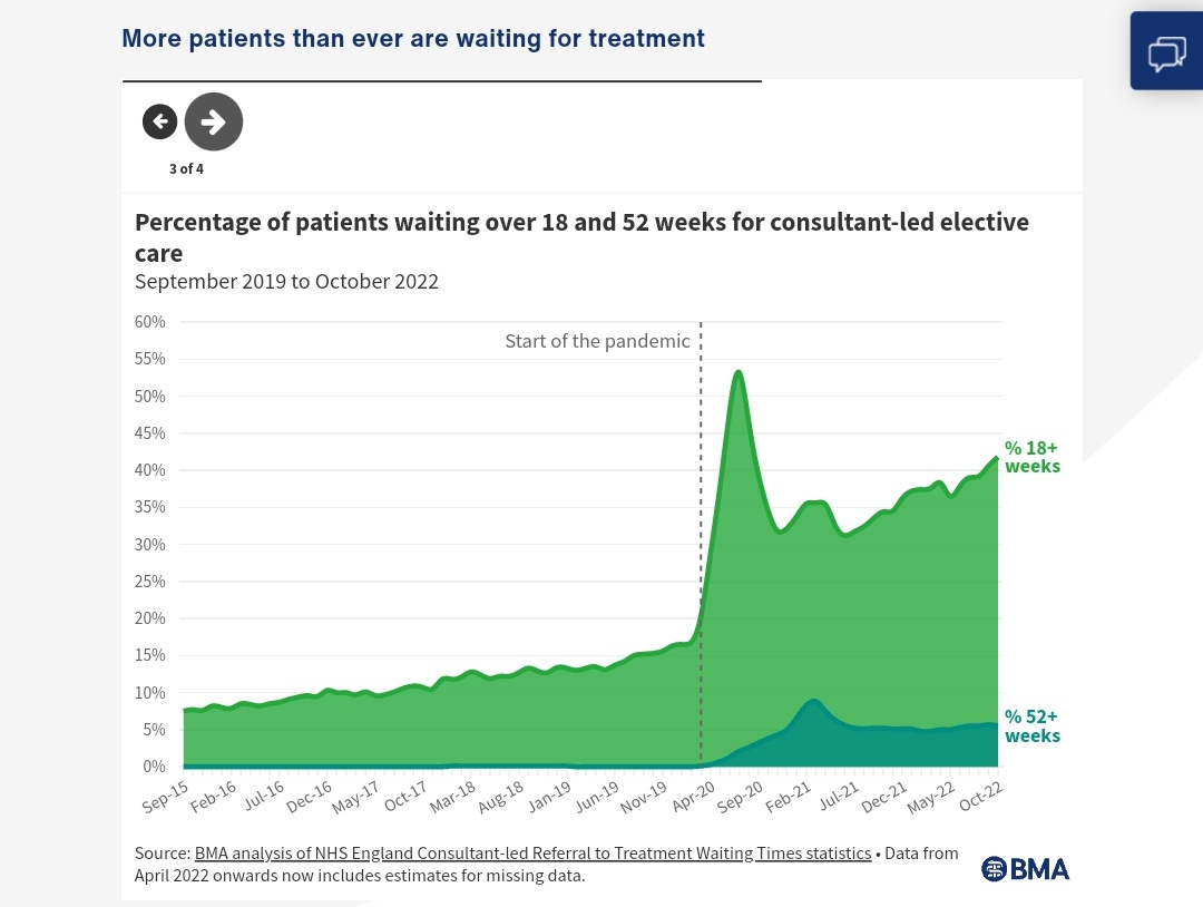 Unmitigated COVID is overwhelming hospital systems- globally.