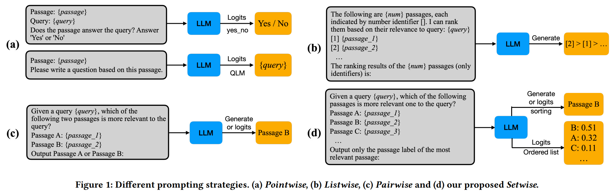 Effective And Efficient Zero Shot Ranking With Llms Robust Adaptation Of Api Based Llms For