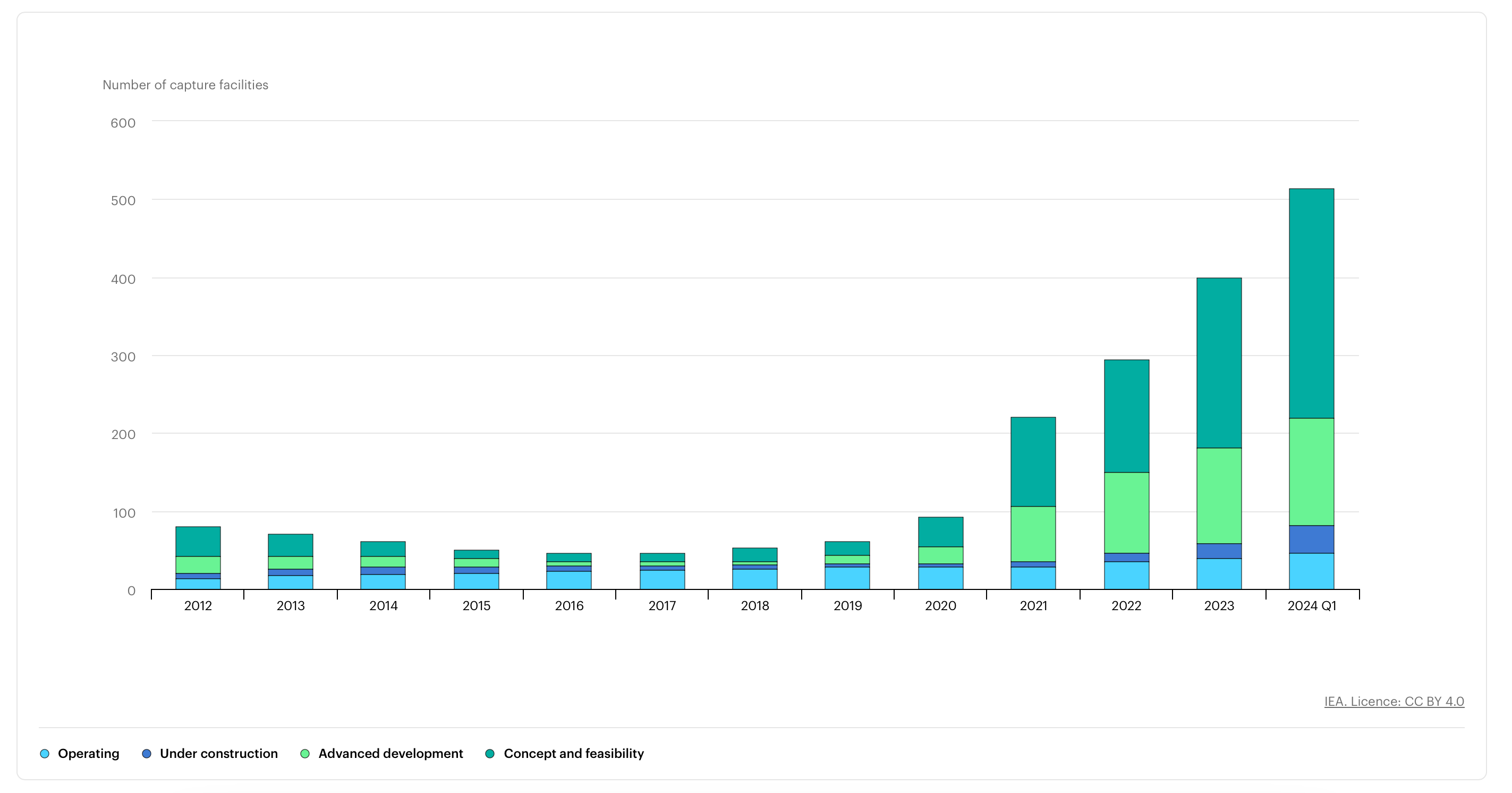 Computer Modelling Group - Seeking Winners