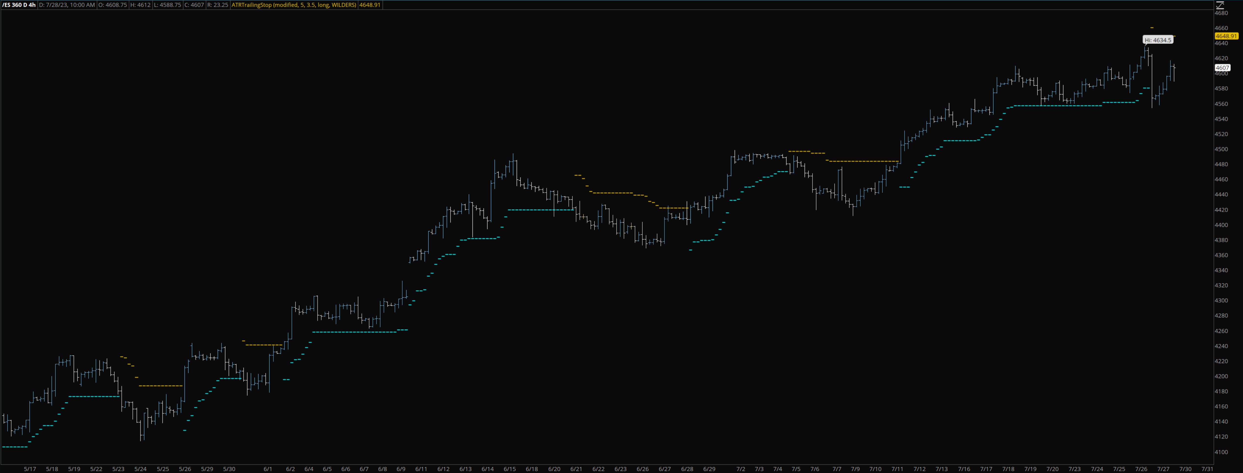 Trading METHODOLOGY base on Legs, Support Loss/Gained, Momentum and ...