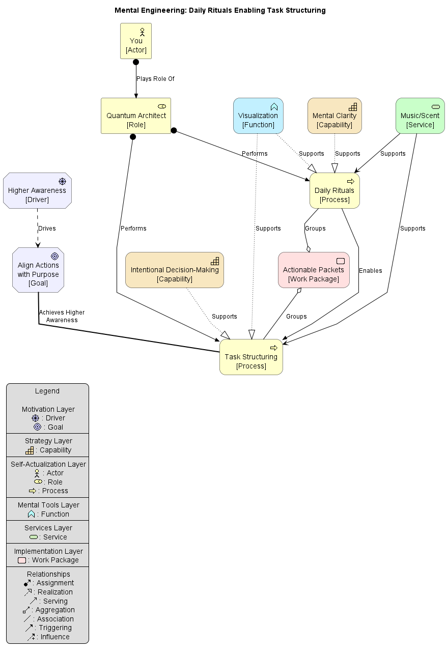 How to Sustain Elevated Awareness without Getting Lost in Stress (even ...