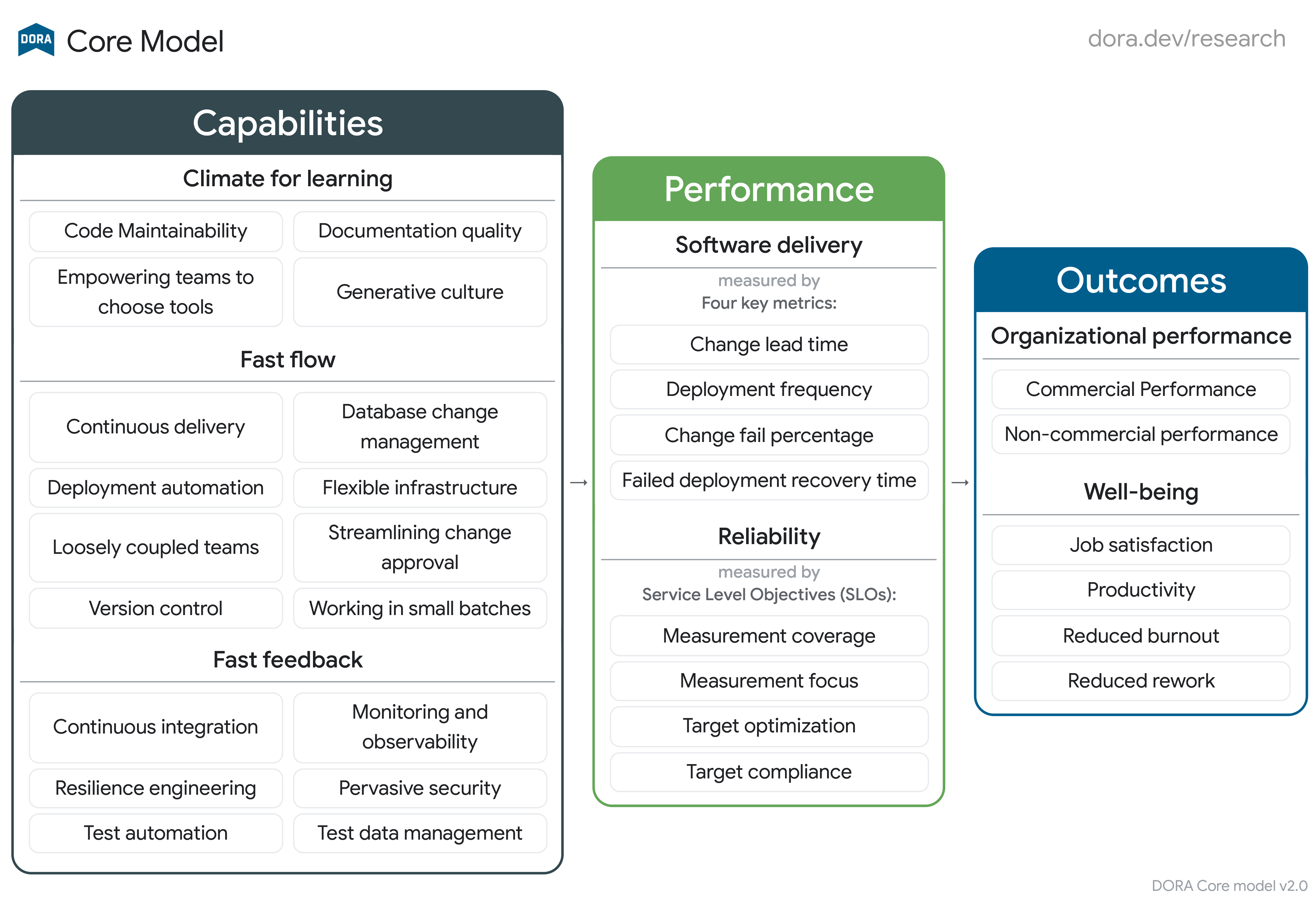 DORA 2024 Highlights - Top Takeaways for Engineering Leaders