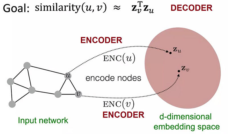 Graph Neural Networks (GNNs): Comparison between CNNs and GNNs
