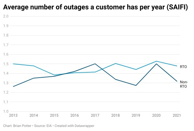 The Grid, Part IV: The Hard and Soft Paths of Energy Strategy