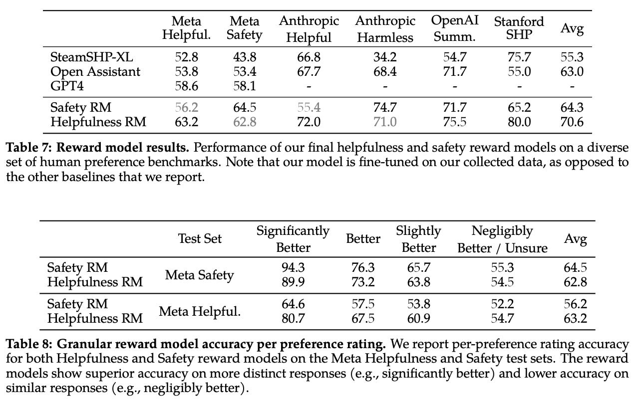 LLaMA-2 from the Ground Up - by Cameron R. Wolfe, Ph.D.