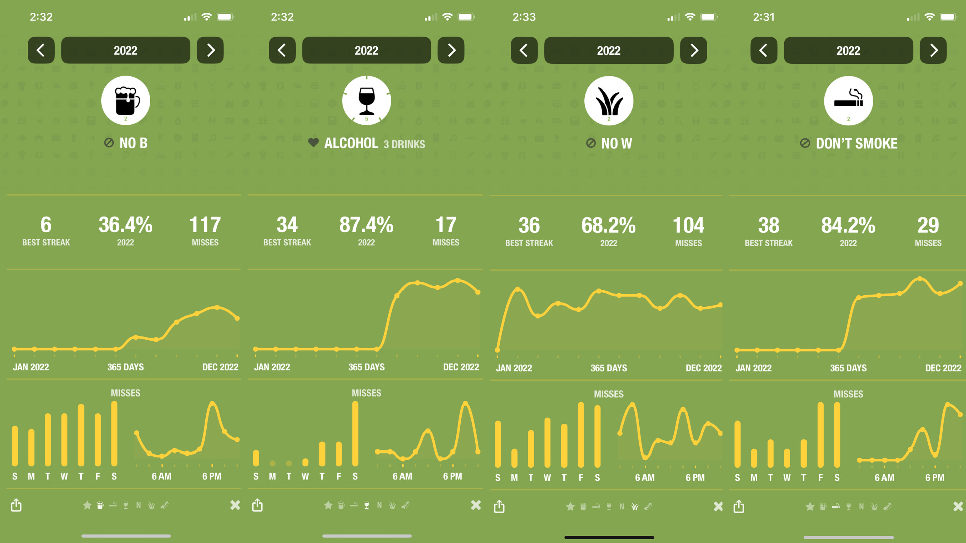 The Fourth Annual Sober February - by Jay F.