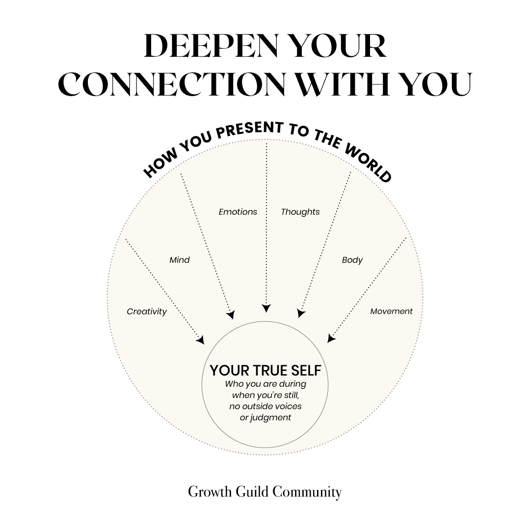 Deepen your Connection to Your Highest Self with AI technology.