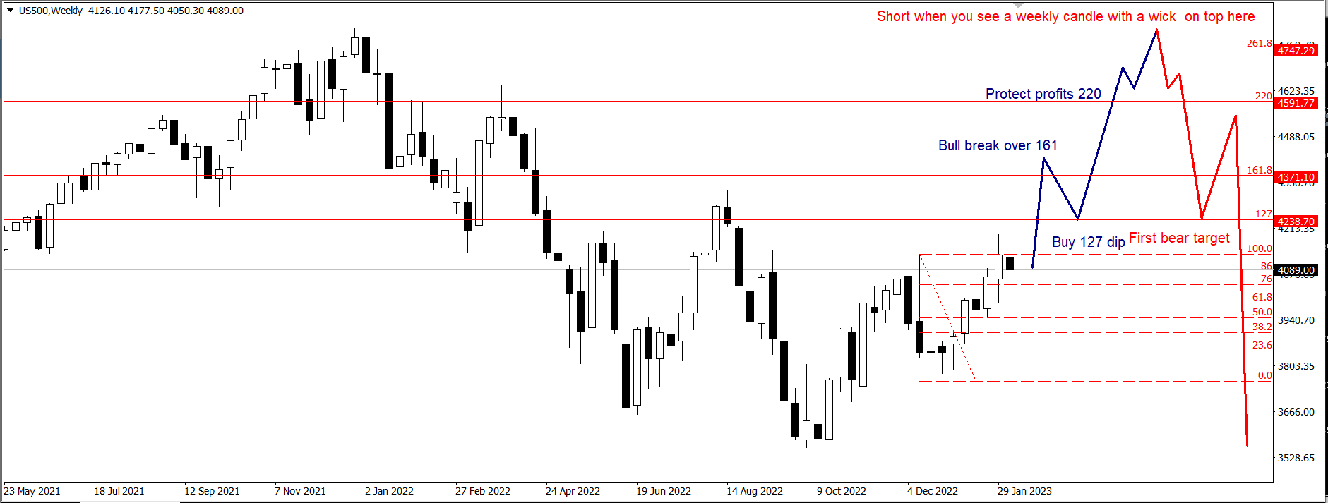 Supportive work and trade plans for a 2007 style market.
