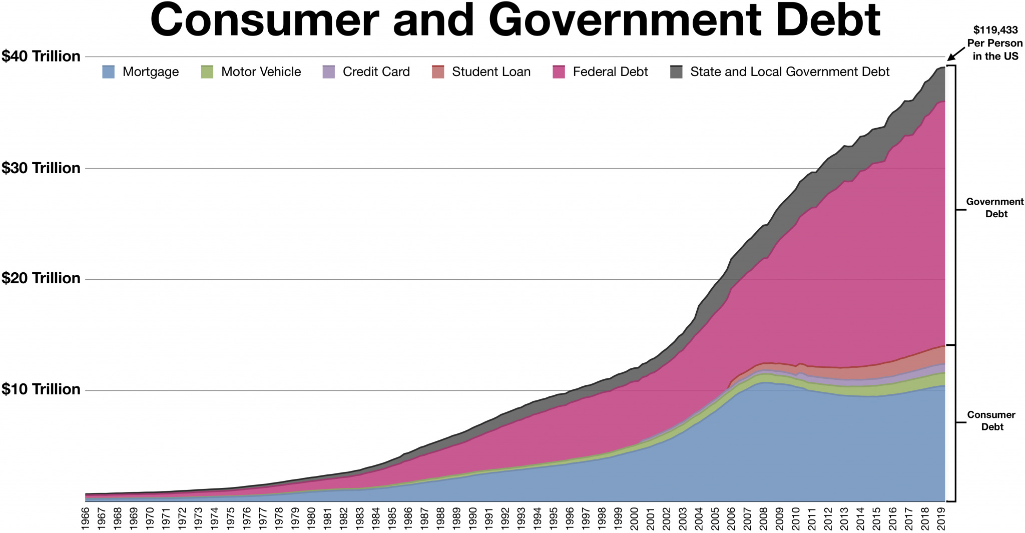 Fractional reserve banking requires endless bailouts from the public