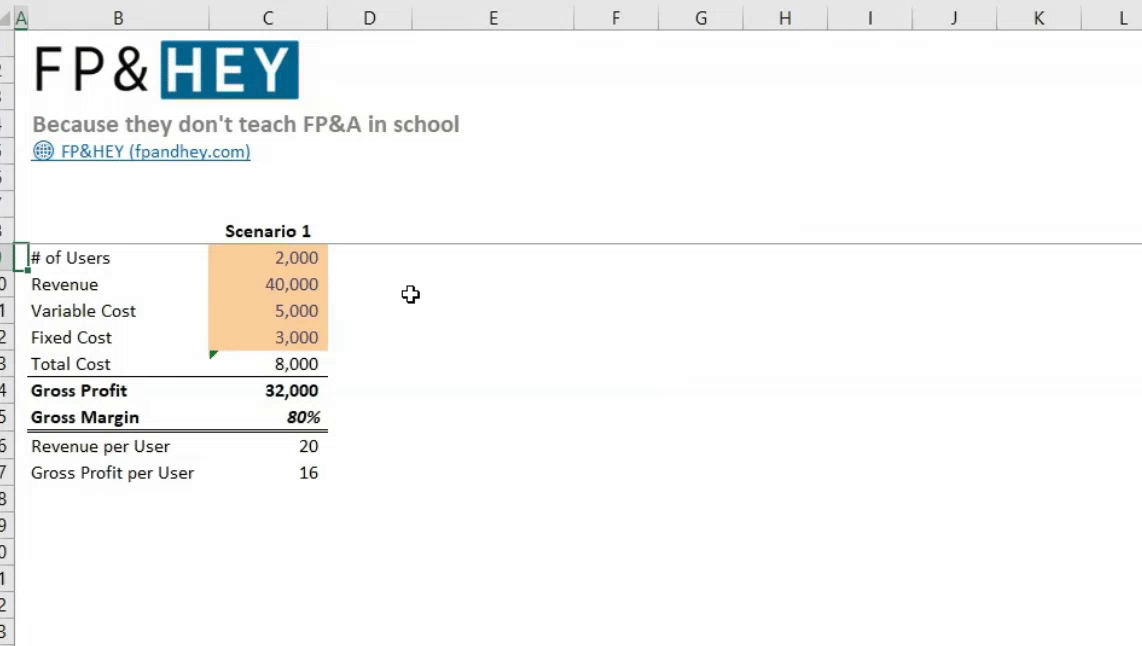 How to be a faster analyst using Excel shortcuts | FP&HEY