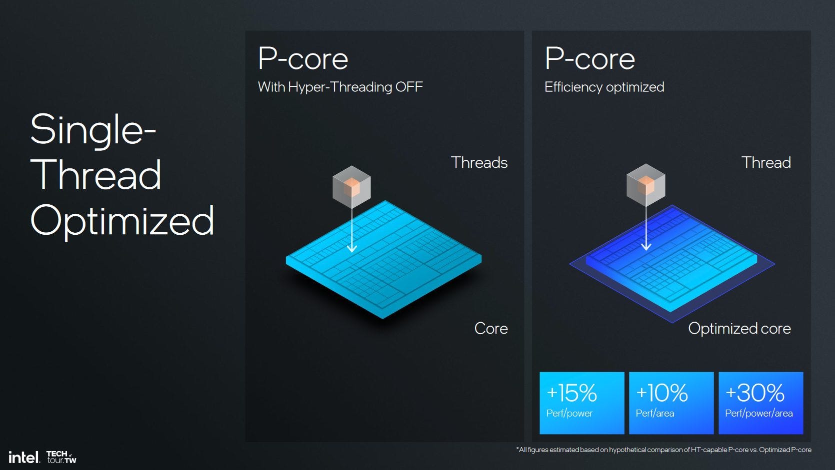 Intel’s Lion Cove Architecture Preview - by George Cozma
