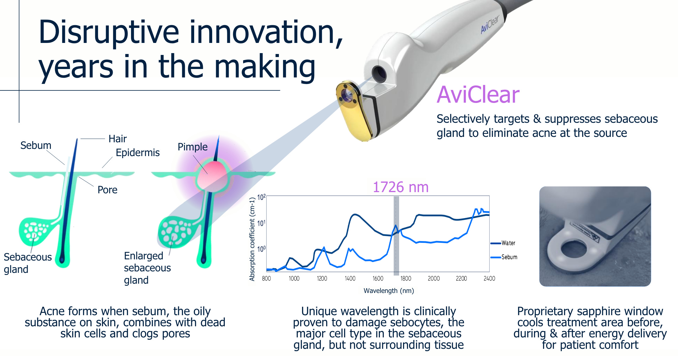 Clear Skin, Cloudy Outlook: Dissecting Cutera's ($CUTR) Distressed ...