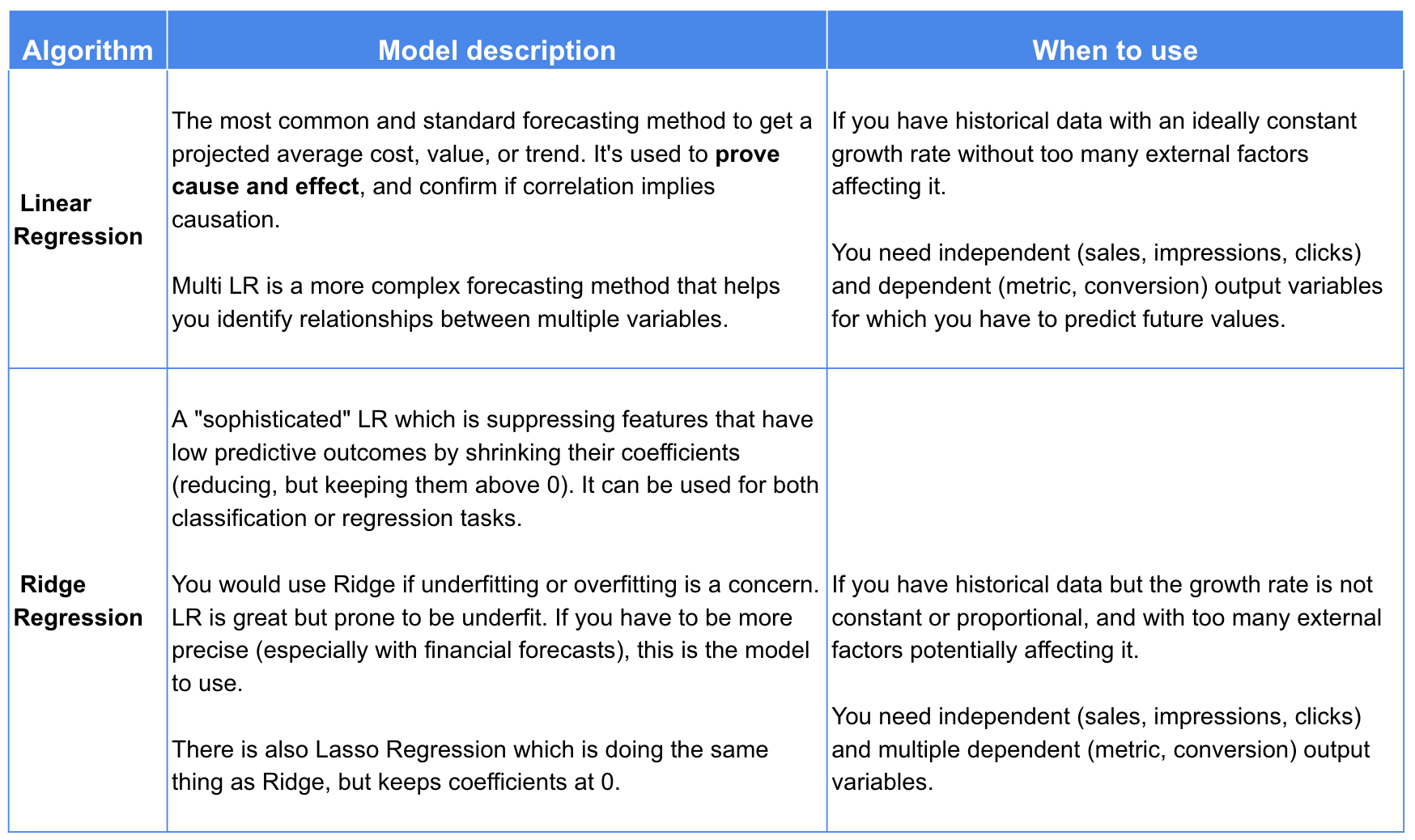Applying ML in Product Analytics - Issue 131