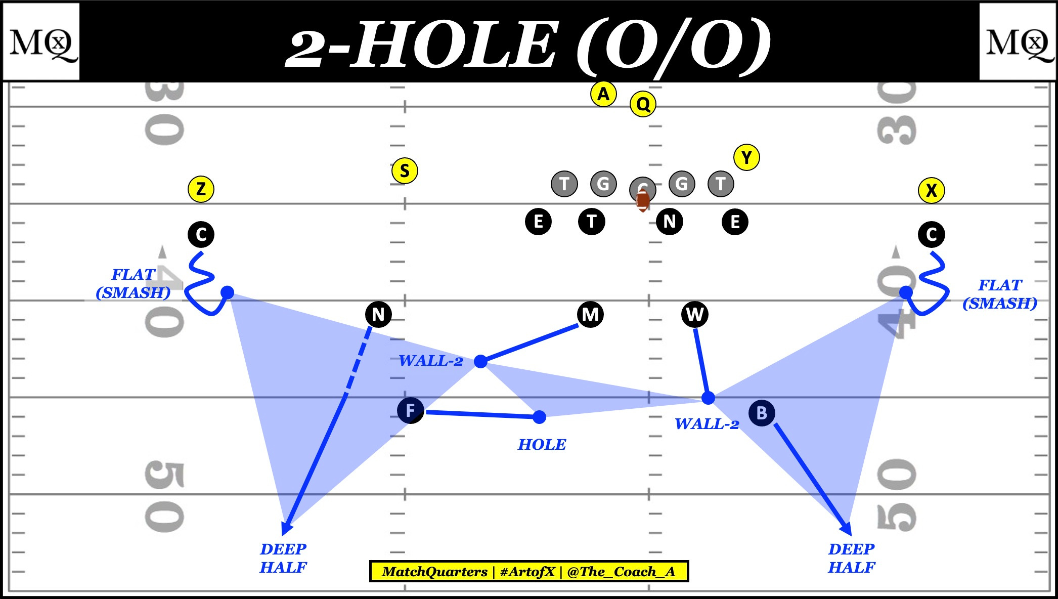 SMU' 2-Hole Coverage vs. Tulane - MatchQuarters