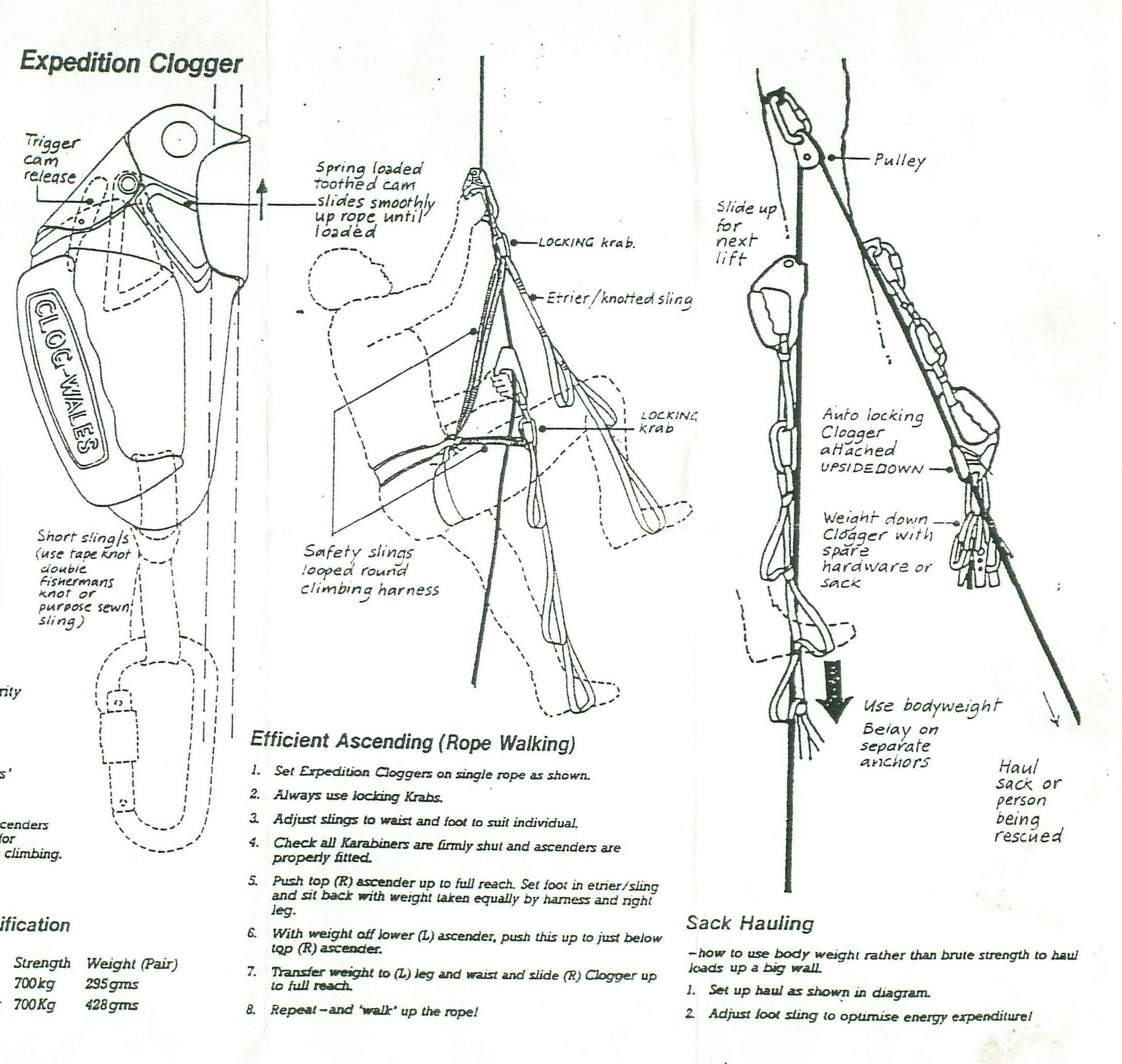 State of the Art Climbing Gear, 1976 - by John Middendorf
