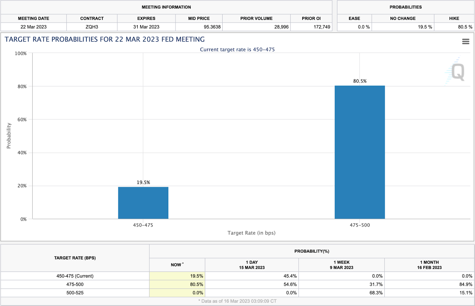 Blockware Intelligence Newsletter: Week 79