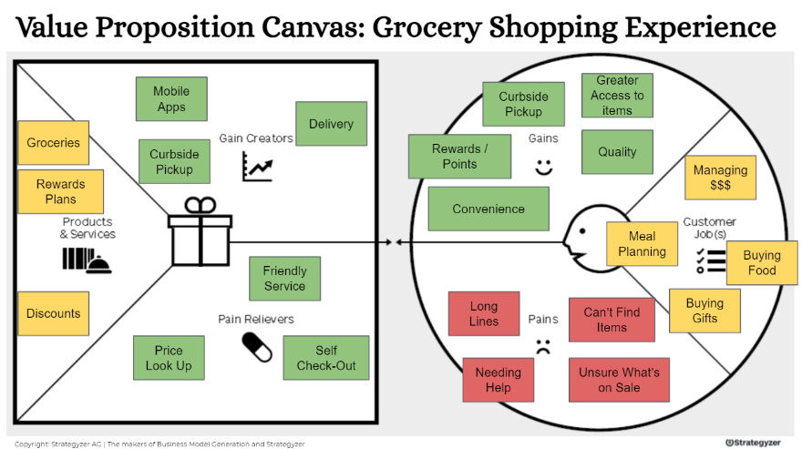 How To Design A Value Proposition Customers Cant Resist