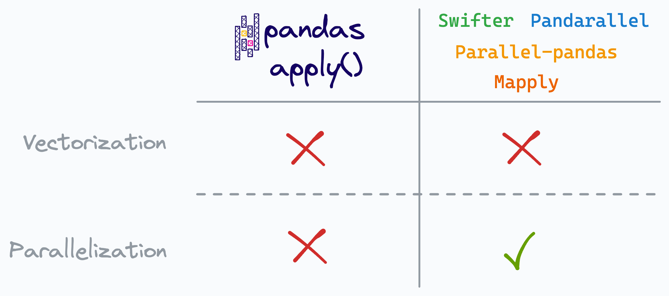 The Most Common Misconception Pandas Users Have About Apply() Method