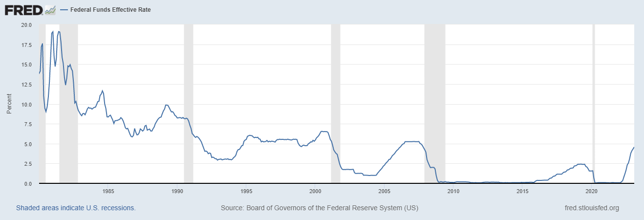 SVB and the Fed - by Noah Smith - Noahpinion
