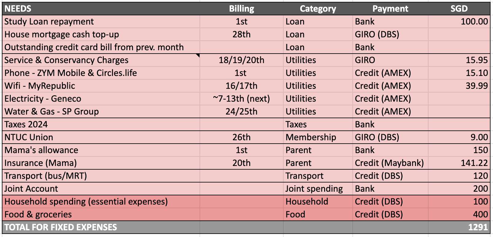 December Spending & January Budget - by Lisa K