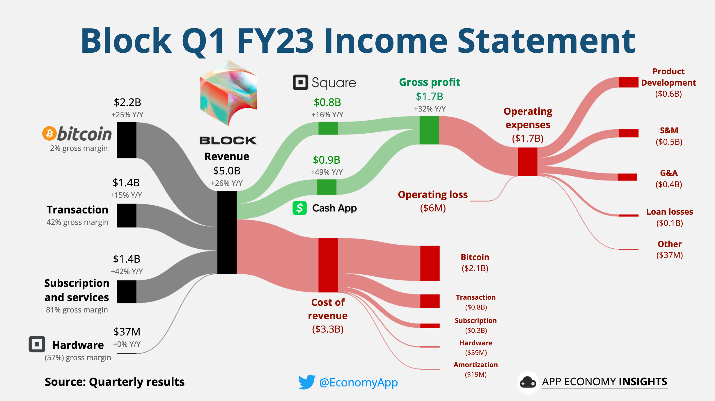 PayPal & Block: Peer-to-peer - by App Economy Insights