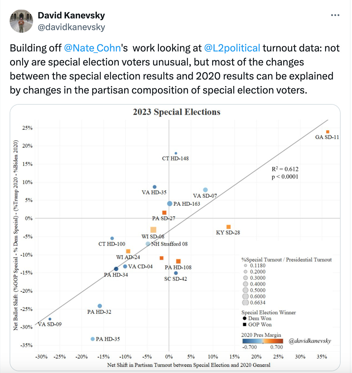 No one knows which ads work - by Patrick Ruffini
