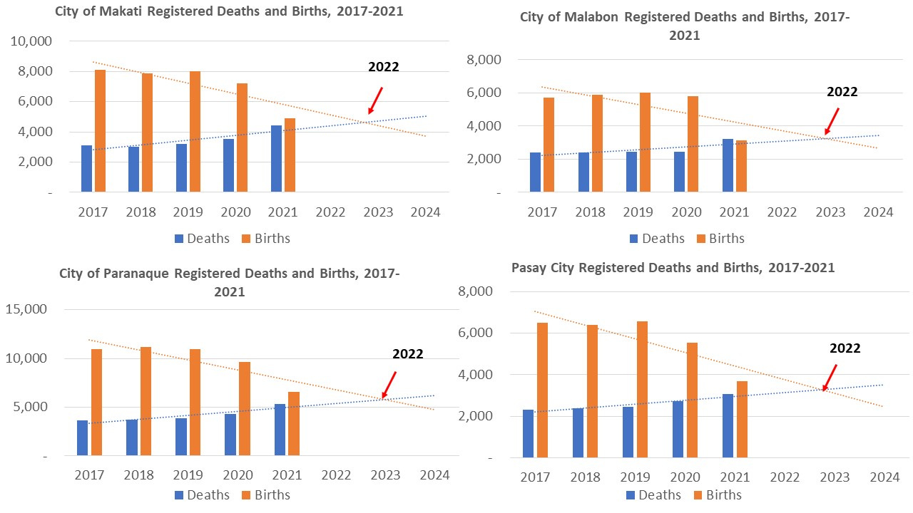 Philippines Birth and Death Trending; Breakdown of 5-Year Data (2017 ...