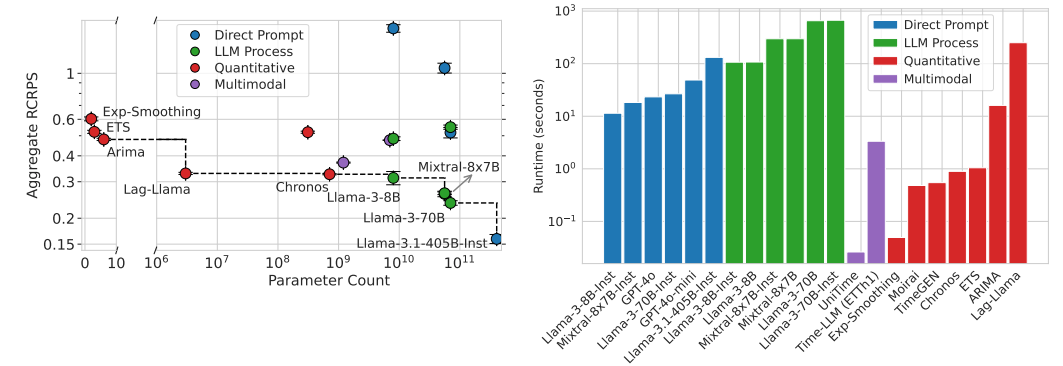 Context Aided Forecasting Enhancing Forecasting With Textual Data